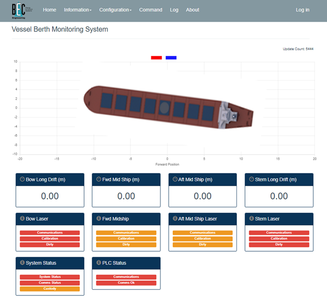 Information Technology | BEC Engineering